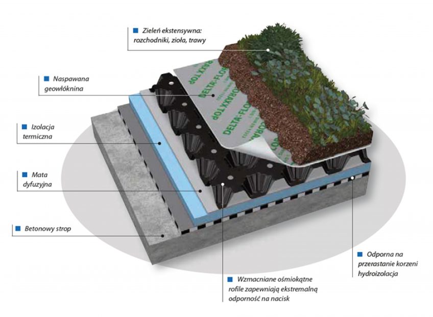 Mata dyfuzyjna Delta Vent RR 1,5x50m (75m2) - SANIER™