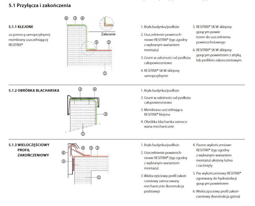 Jak zamontować membranę Resitrix SKW Full Bound? - SANIER